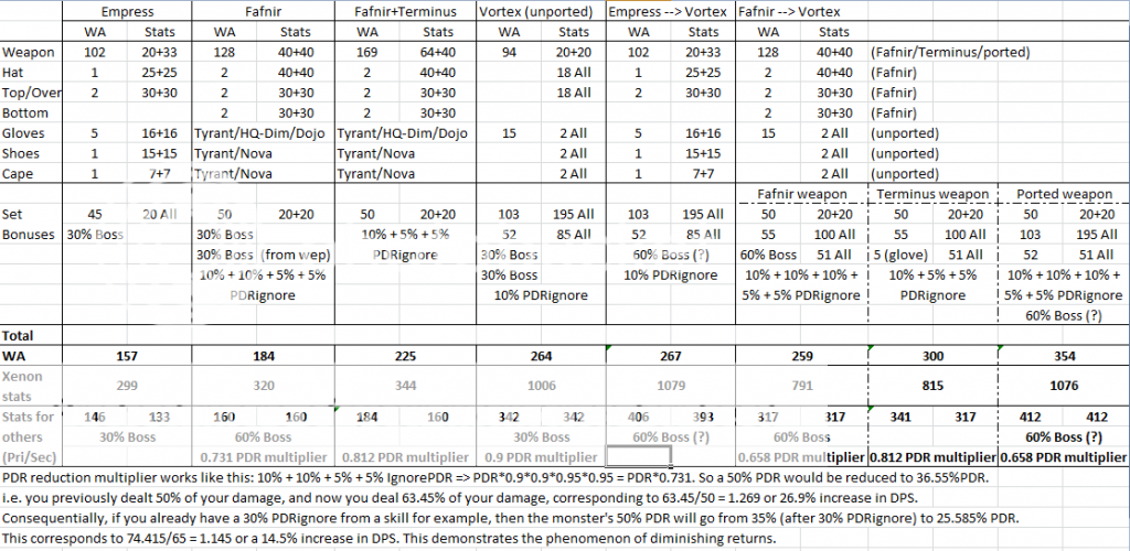 Fafnir, Eagle Eye, Royal, Trixter : r/Maplestory